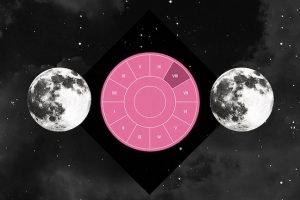 Moon in 8th House: Synastry, Transit, Death Meaning | Astrology.com